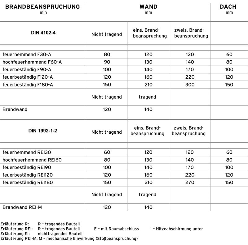 Normen und Technikinfo